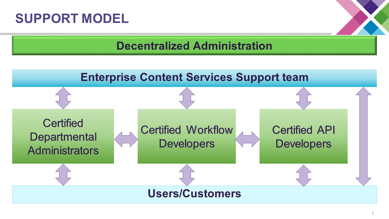 Enterprise Content Services - OnBase | University of Colorado