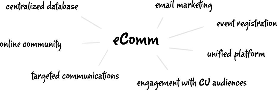 eComm | University of Colorado