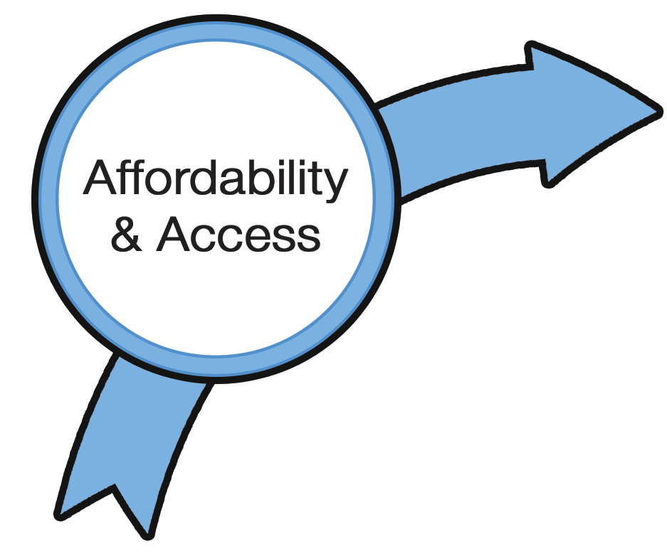 CU Metrics | University of Colorado