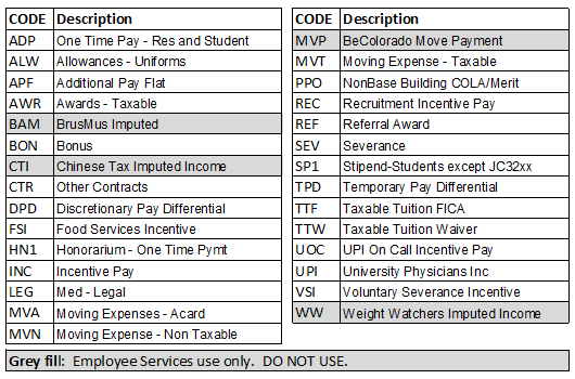 One-Time Payments Template | University of Colorado