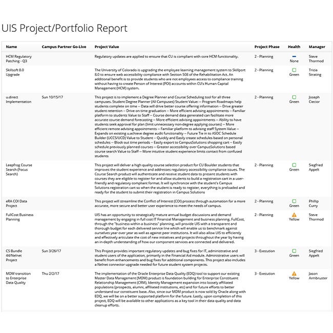 From an idea to you: Projects in the UIS portfolio | University of Colorado